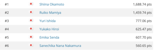2024年下半期版 海外で活躍した日本プレーヤーたち！ | LightTHREE