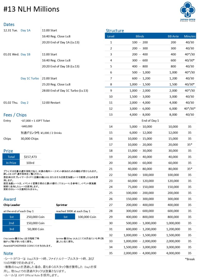 【目的別】JOPTサイドトーナメントを紹介&解説！ | LightTHREE