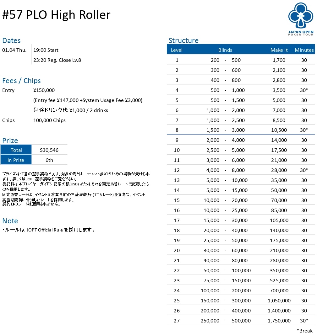【目的別】JOPTサイドトーナメントを紹介&解説！ | LightTHREE