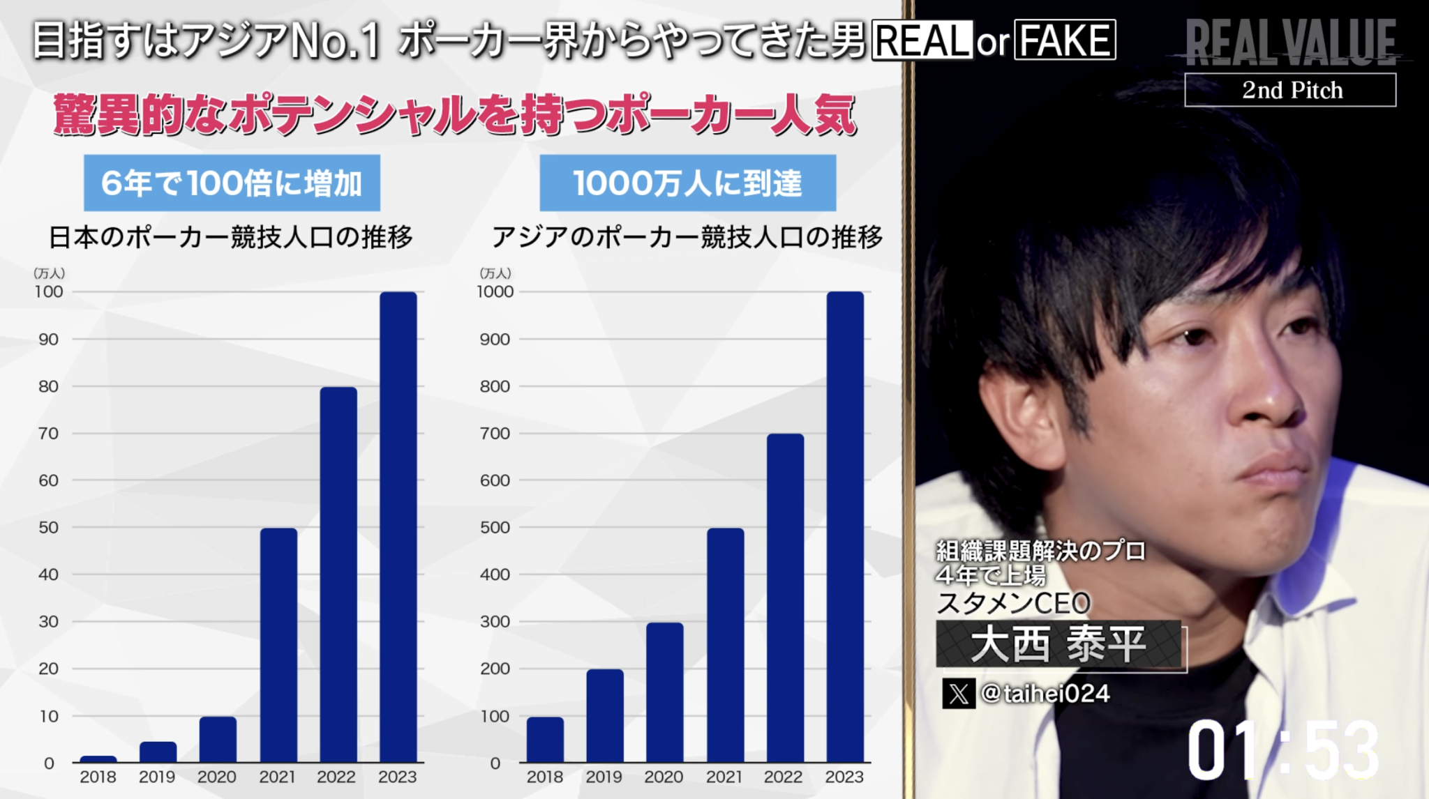 【JOPT vs ホリエモン】リアルバリュー出演！事業家が出したJOPTの価値は！？ | LightTHREE