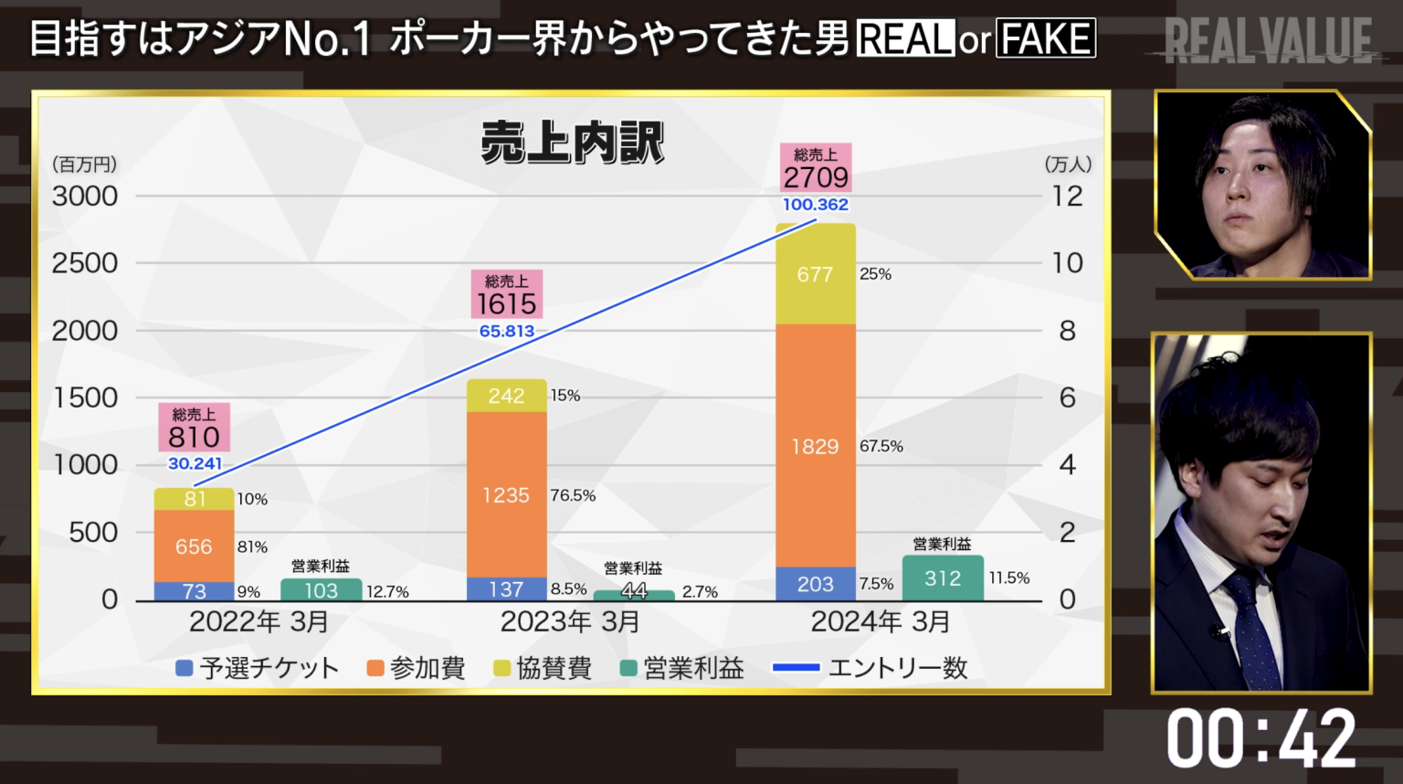 【JOPT vs ホリエモン】リアルバリュー出演！事業家が出したJOPTの価値は！？ | LightTHREE