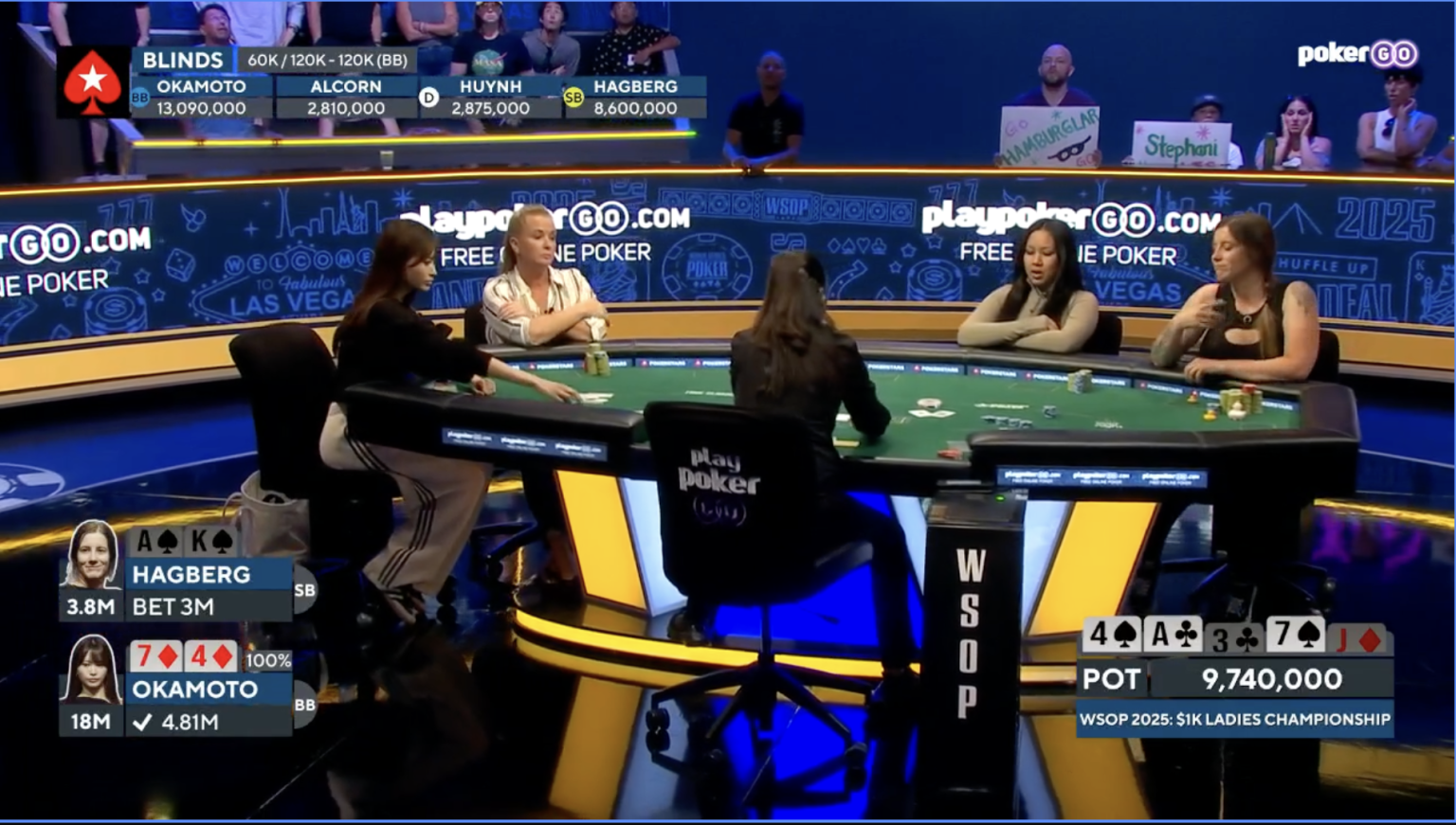 【快挙】岡本詩菜がWSOPレディース連覇｜日本人初のブレスレット2本目を達成！