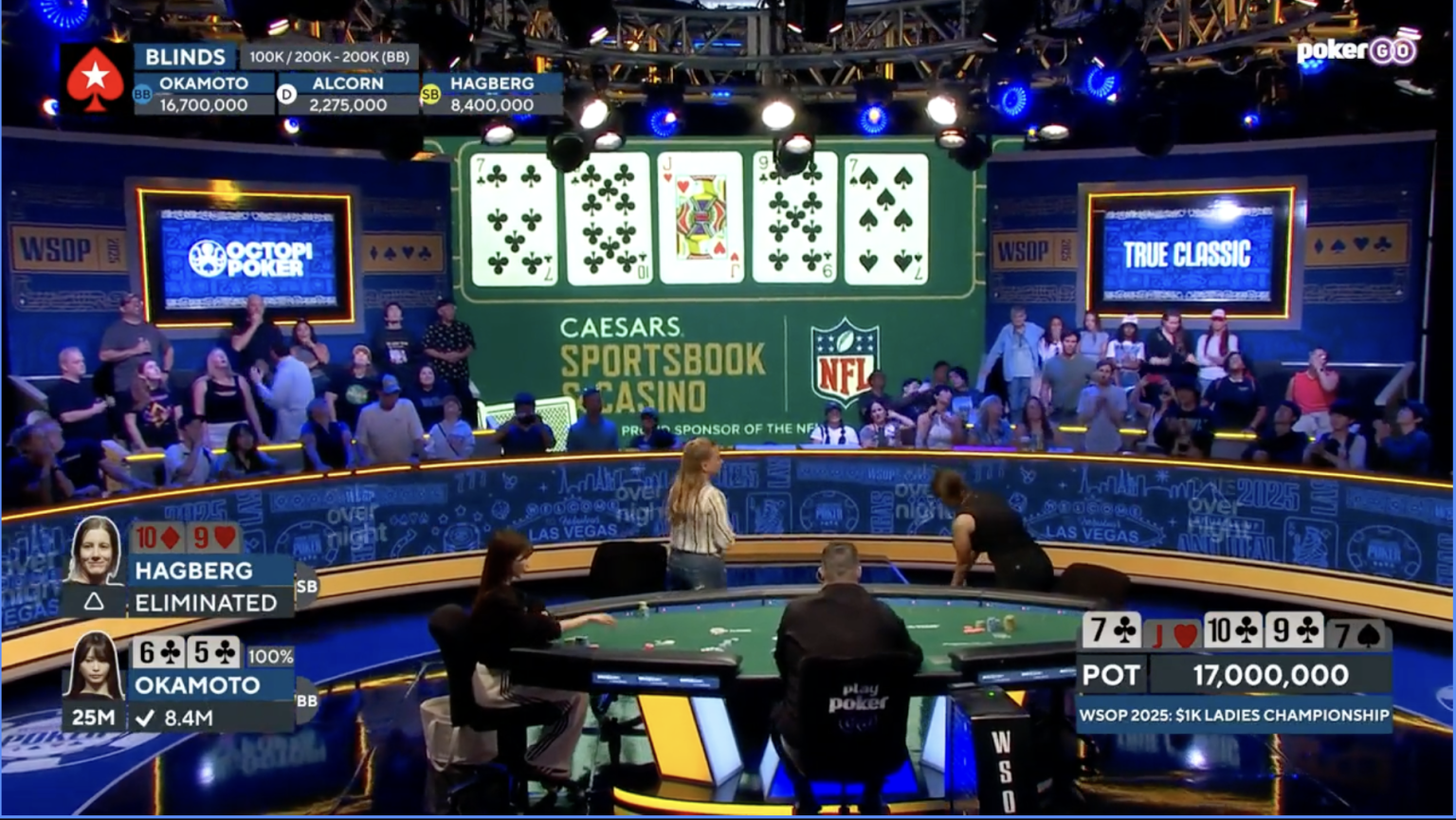 【快挙】岡本詩菜がWSOPレディース連覇｜日本人初のブレスレット2本目を達成！